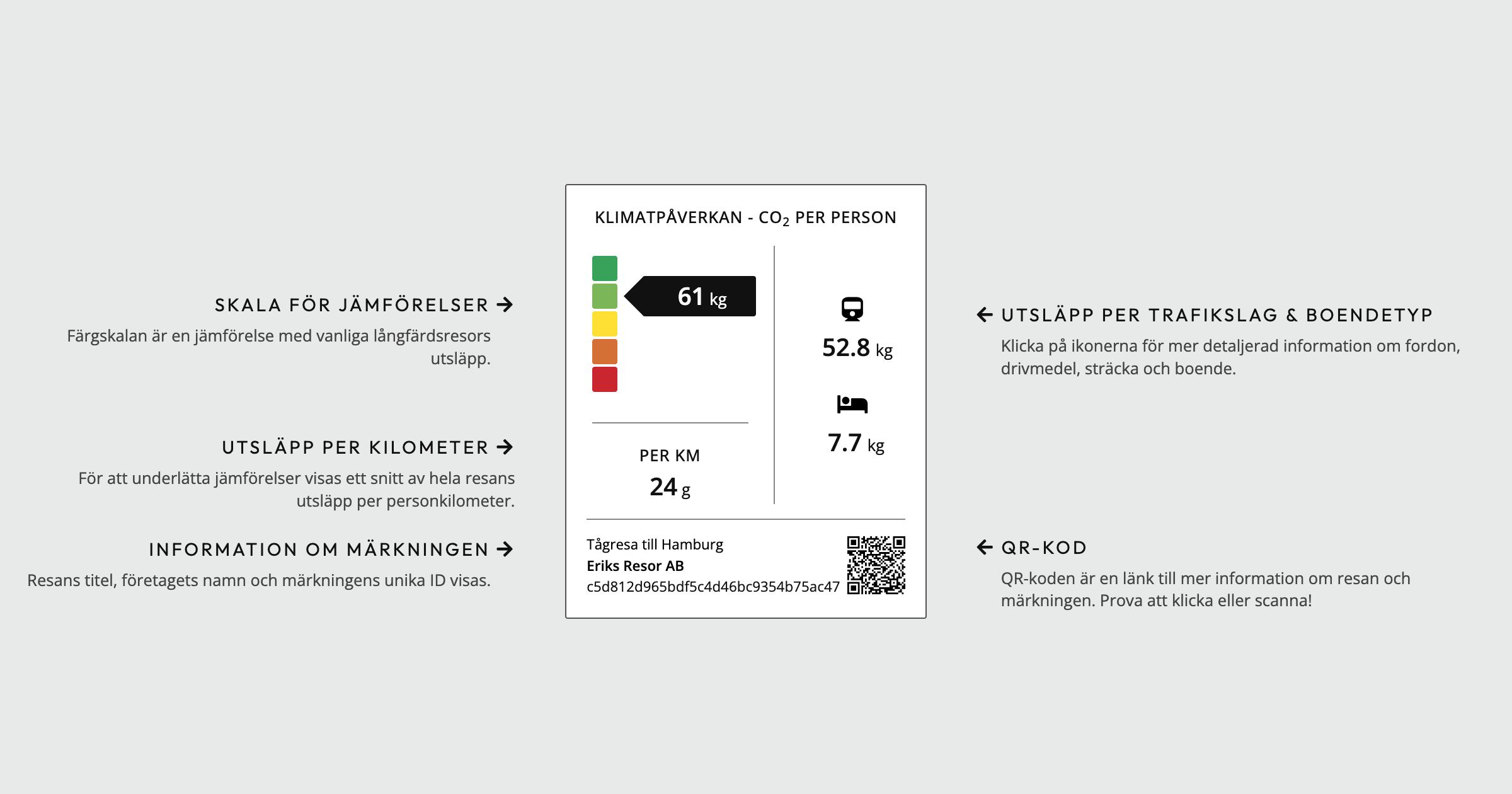 Travel Carbon Label - Carbon labels at the climate crossroads